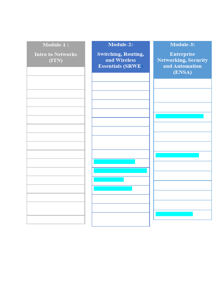 CCNA_Course_Contents | PDF | Computer Network | Cisco Certifications