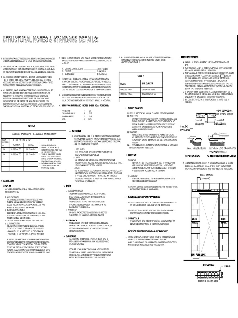 S-1 STRUCTURAL NOTES - (05.26.19) - Layout1 | PDF | Welding | Construction