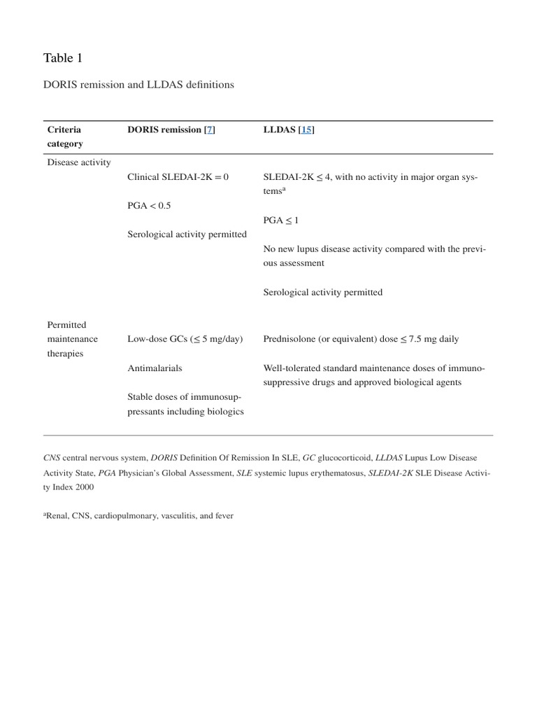 DORIS Remission vs. LLDAS Criteria | PDF