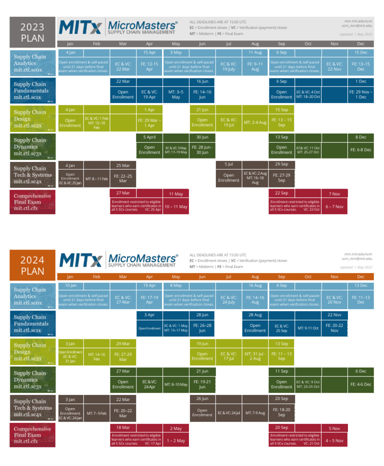 MITx MicroMasters SCM Schedule | PDF