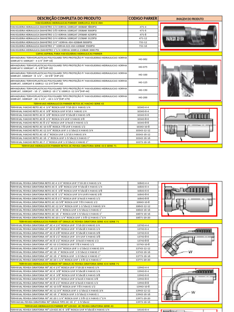 Componentes Hidráulicos Parker | PDF