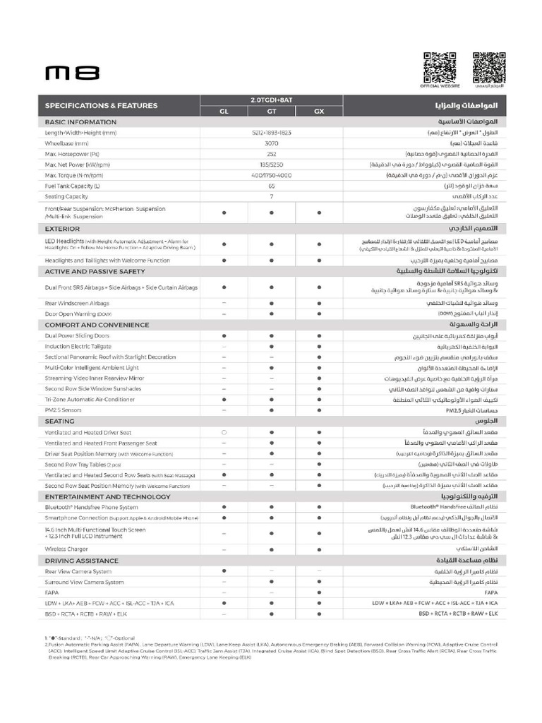 m8 Specification | PDF