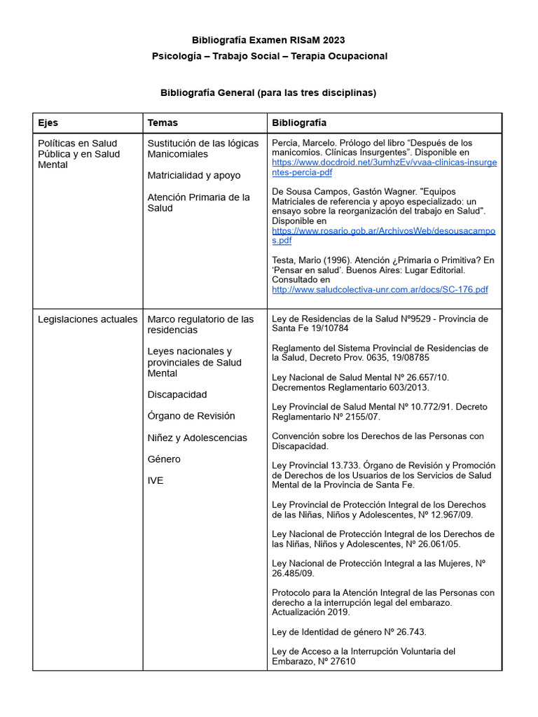 Bibliografía Examen RISaM 2023 - PS, TS, To | PDF | Trabajo Social | Psicoanálisis