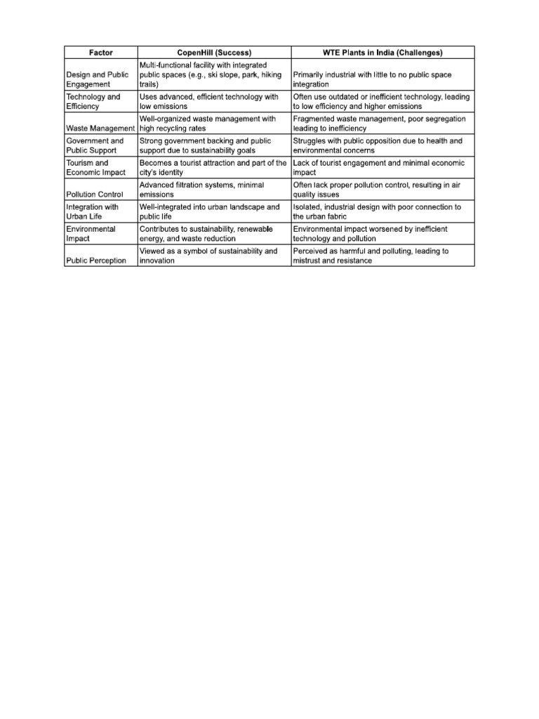 Comparision Study | PDF