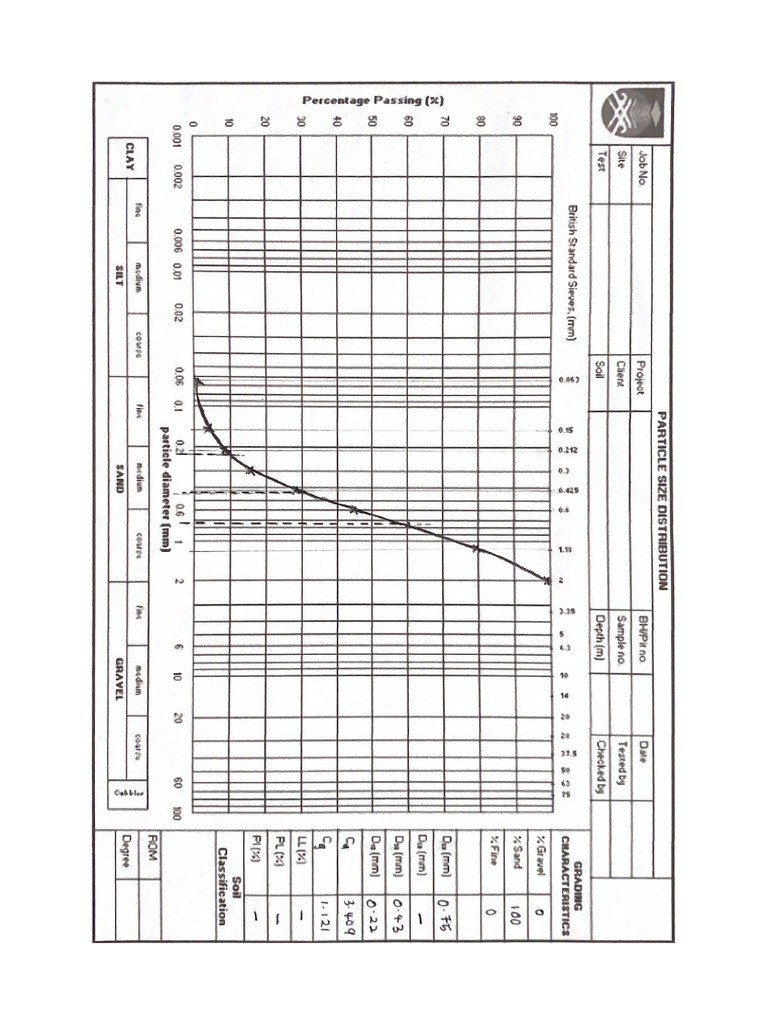 British Standard Sieves. (MM) | PDF