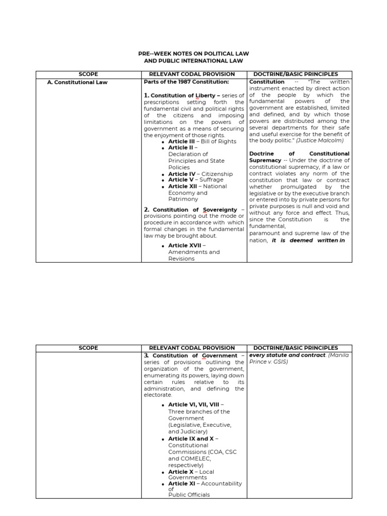 Political Preweek-2022 | PDF | Constitution | Taxes