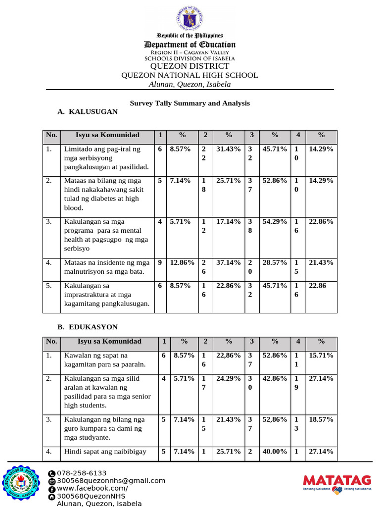 Survey Tally Summary and Analysis | PDF