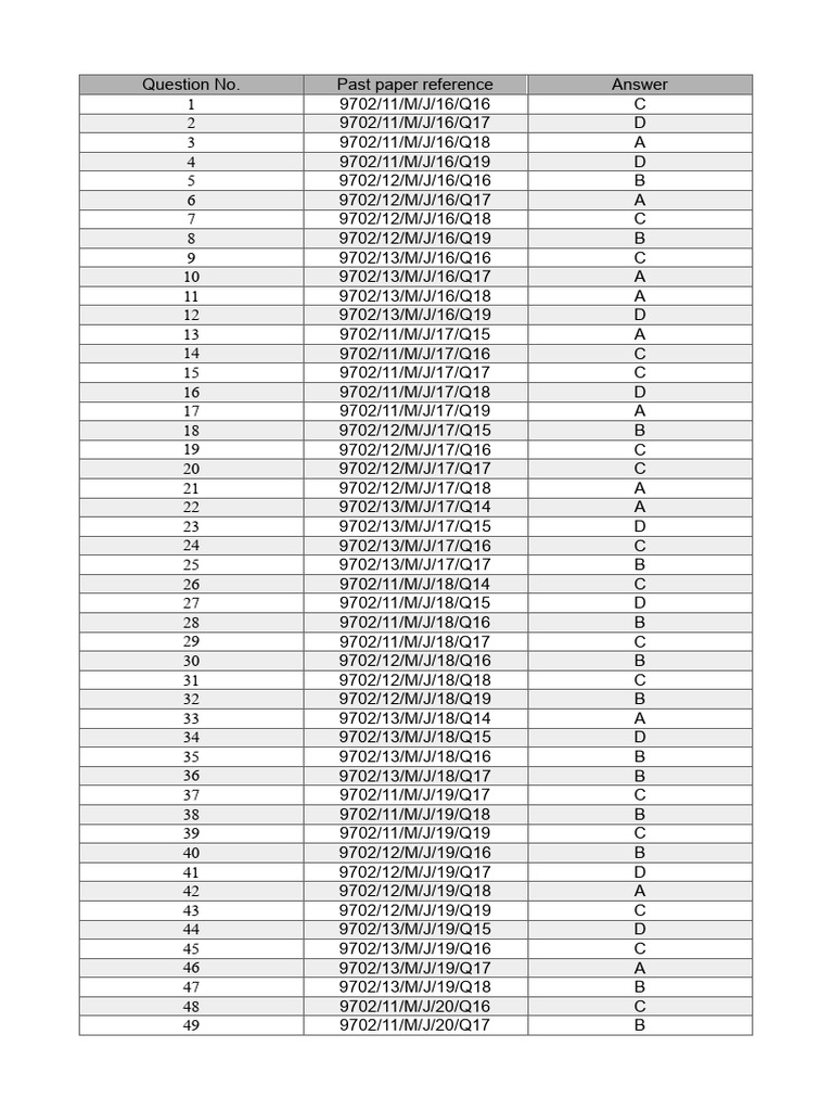 Work Energy Power MS P1 | PDF