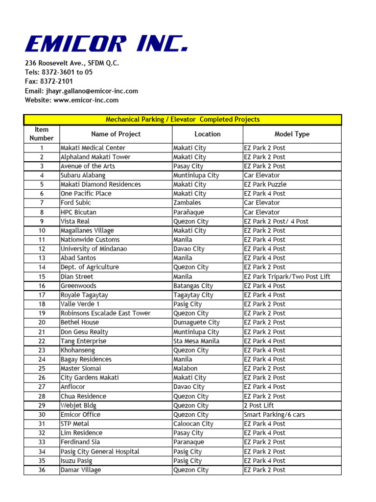 Project References 2021 | PDF | Makati | Manila