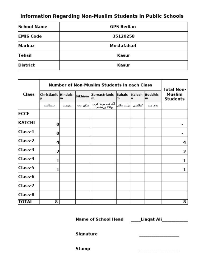 Form Non Muslim Students 1 | PDF
