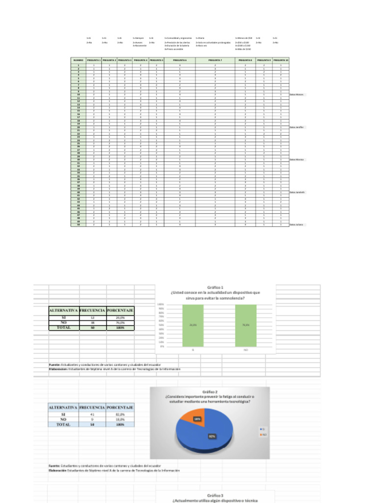 Tabulacion y resultados | PDF