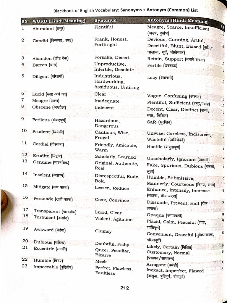 Most Important Antonyms and Synonyms | PDF