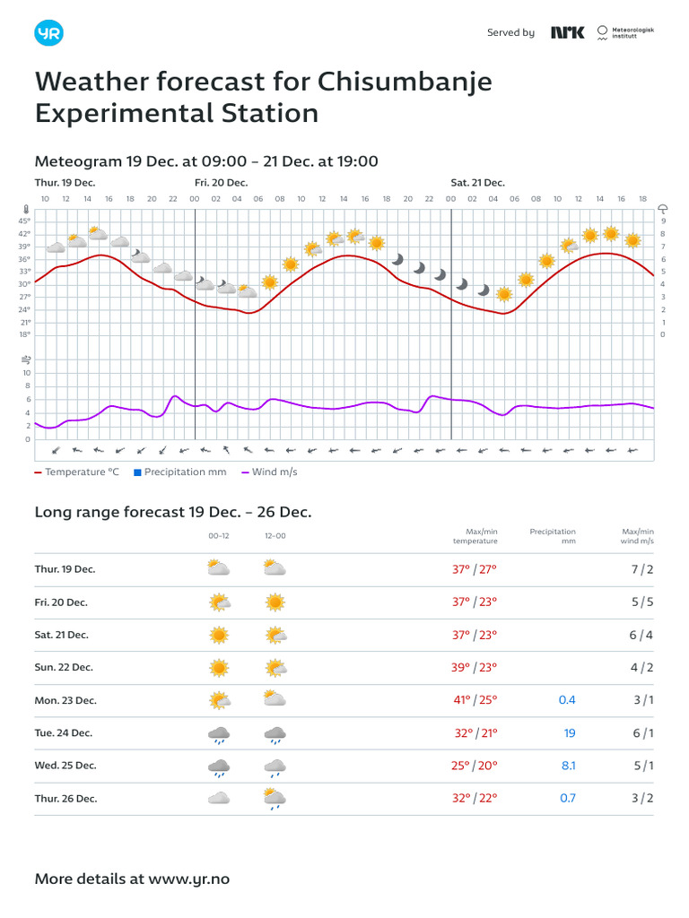 Chisumbanje Experimental Station-7 | PDF | Earth Sciences | Nature