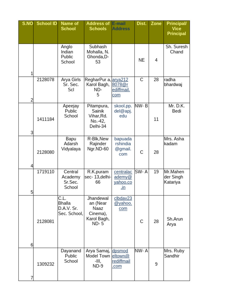 School Directory for Delhi Institutions | PDF | Indian Religions