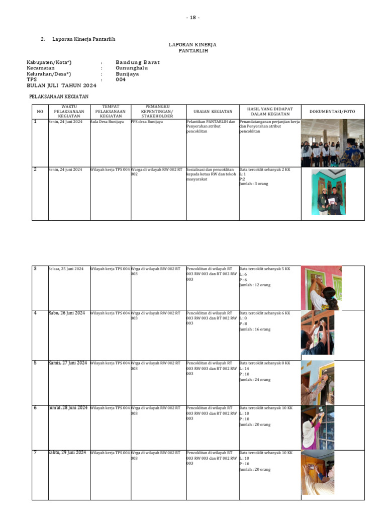 Lapkin - Pantarlih - Dini Rahma Aprilianti | PDF