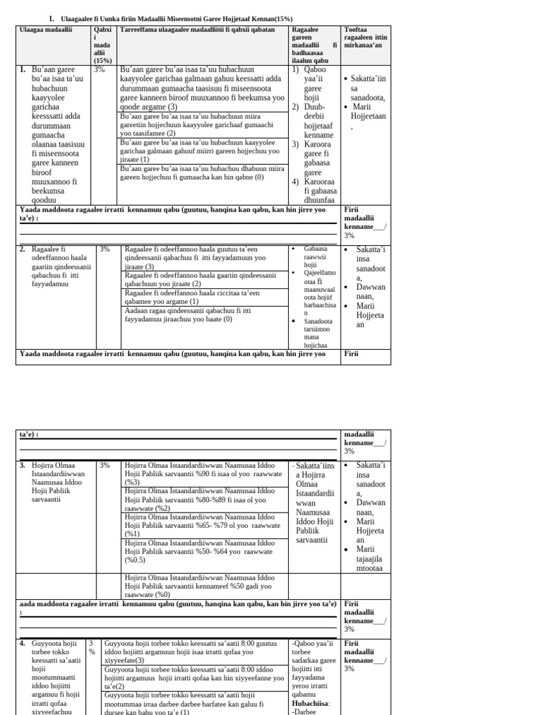 Unka Firii Madaallii | PDF