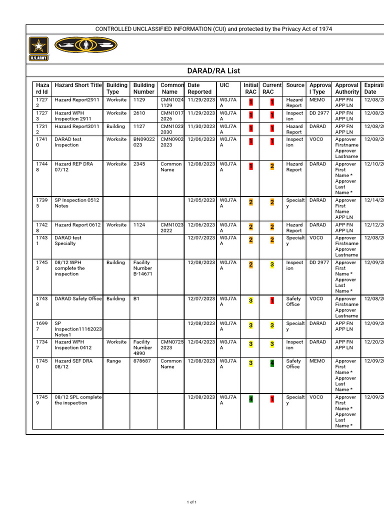 DARAD_RA List (1) | PDF | Government Information | Classified Information