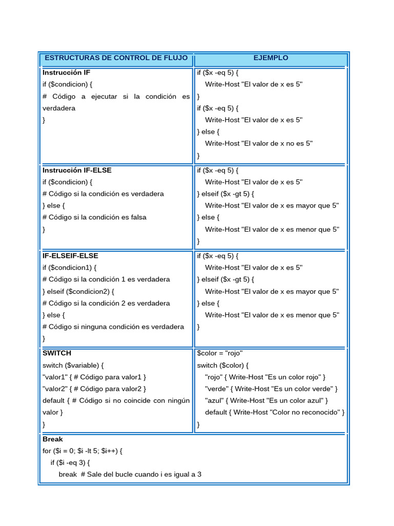 Estructuras de Control en Programación | PDF | Flujo de control ...