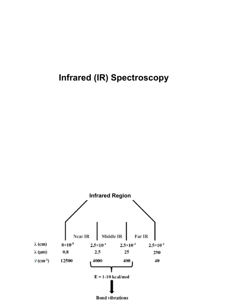 Lecture Note 21 Infrared Microwave | PDF | Infrared Spectroscopy ...