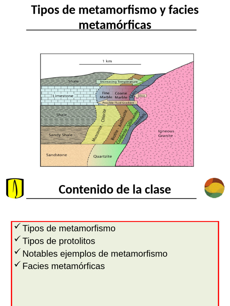 08 - Tipos de Metamorfismo y Facies Metamórficas AR 2 | PDF | Roca ...