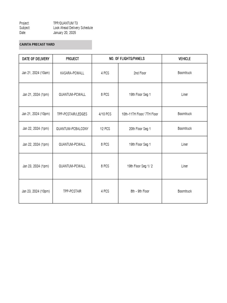 Delivery Sched | PDF