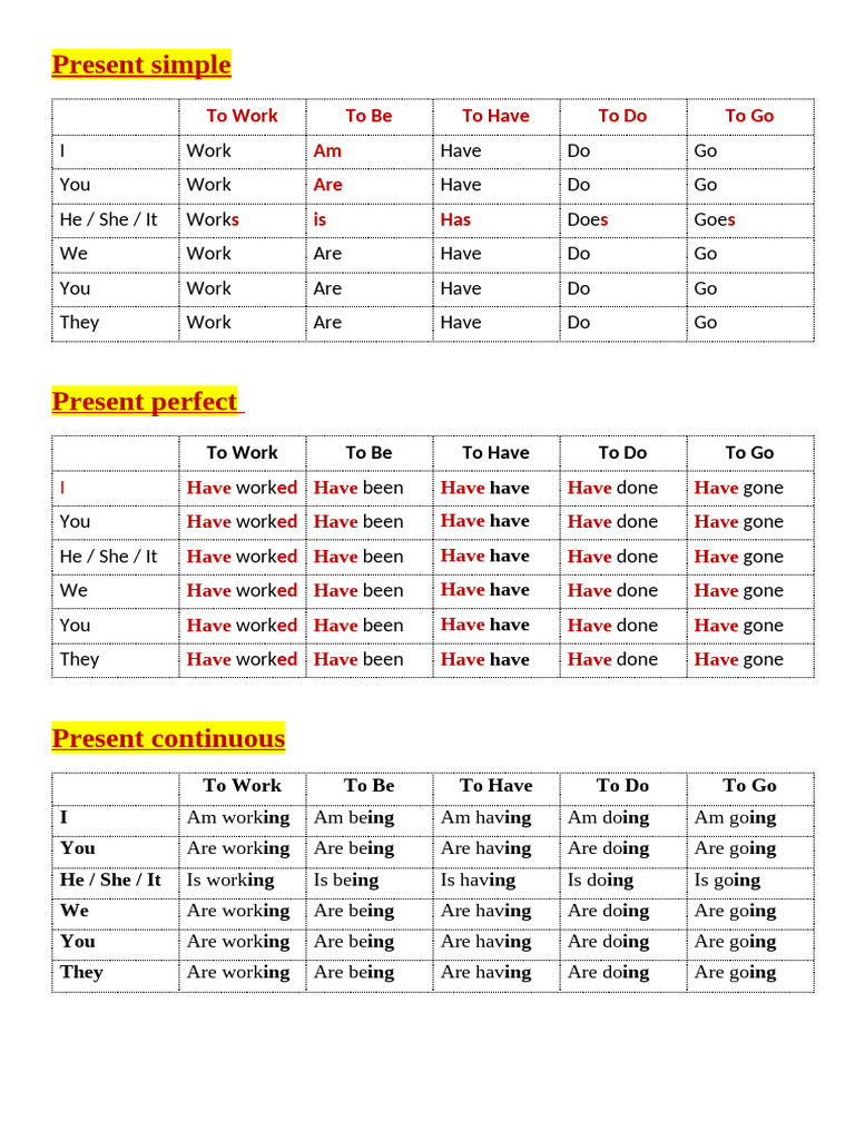Overview of English Verb Tenses | PDF | Linguistics | Semantic Units