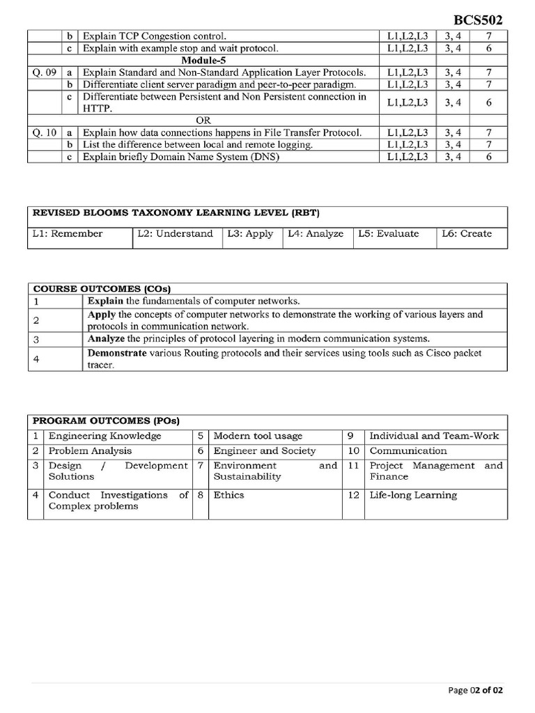 CN MQP & SOLNS-images-1 | PDF