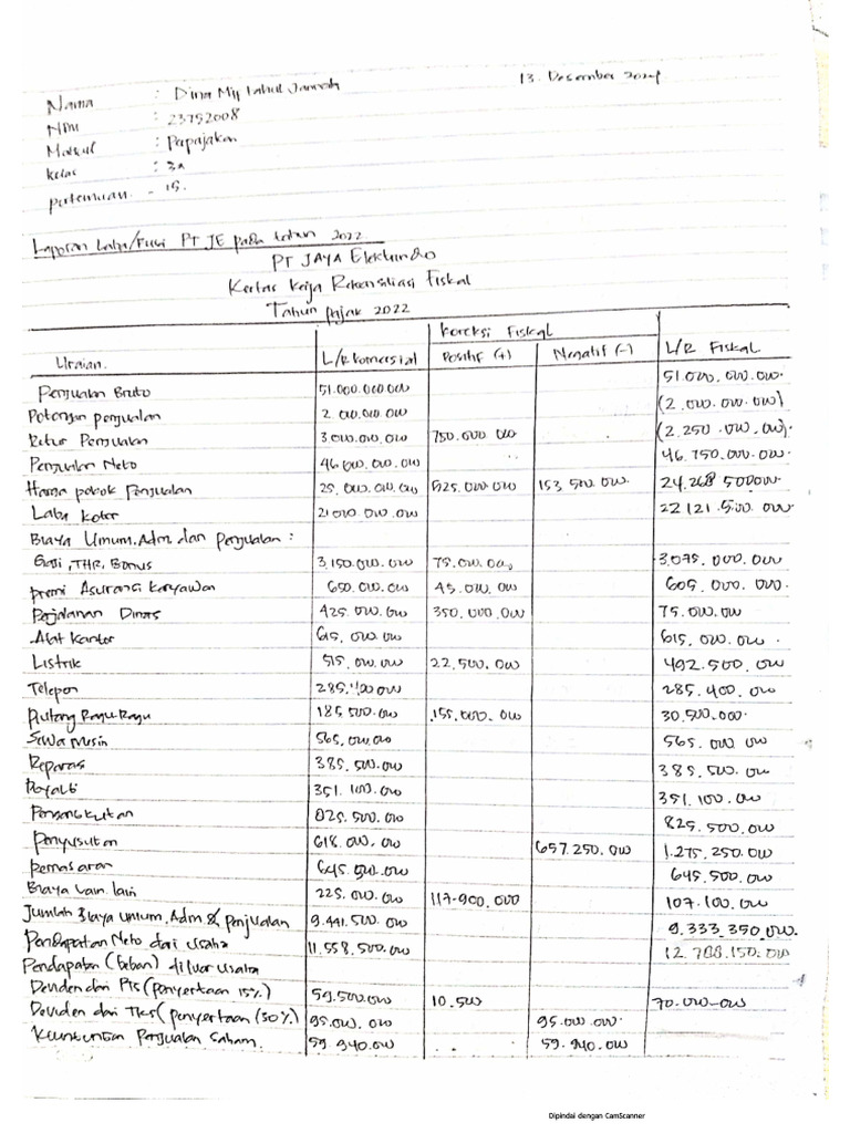 DINA PJAK PRAKT.15 | PDF