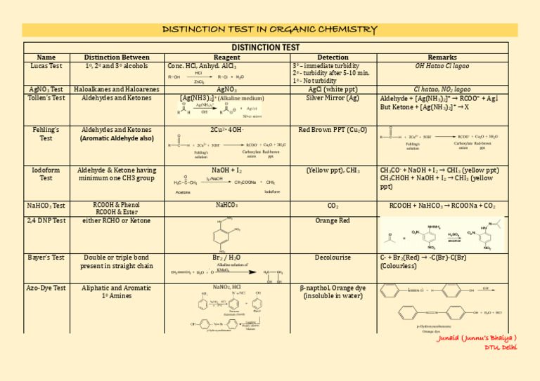 Distinguish Test (Organic Chemistry) | PDF | Aldehyde | Chemical Substances