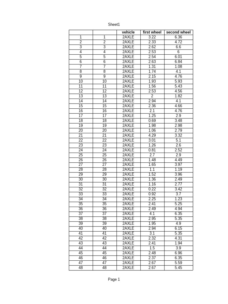 Axle Load Data R1 | PDF | Vehicles | Land Vehicles