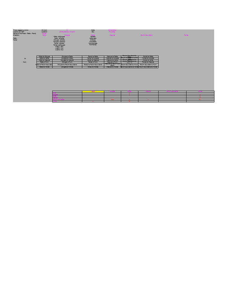 TMC Analysis - KTC Bus Stand | PDF | Road Transport | Transport