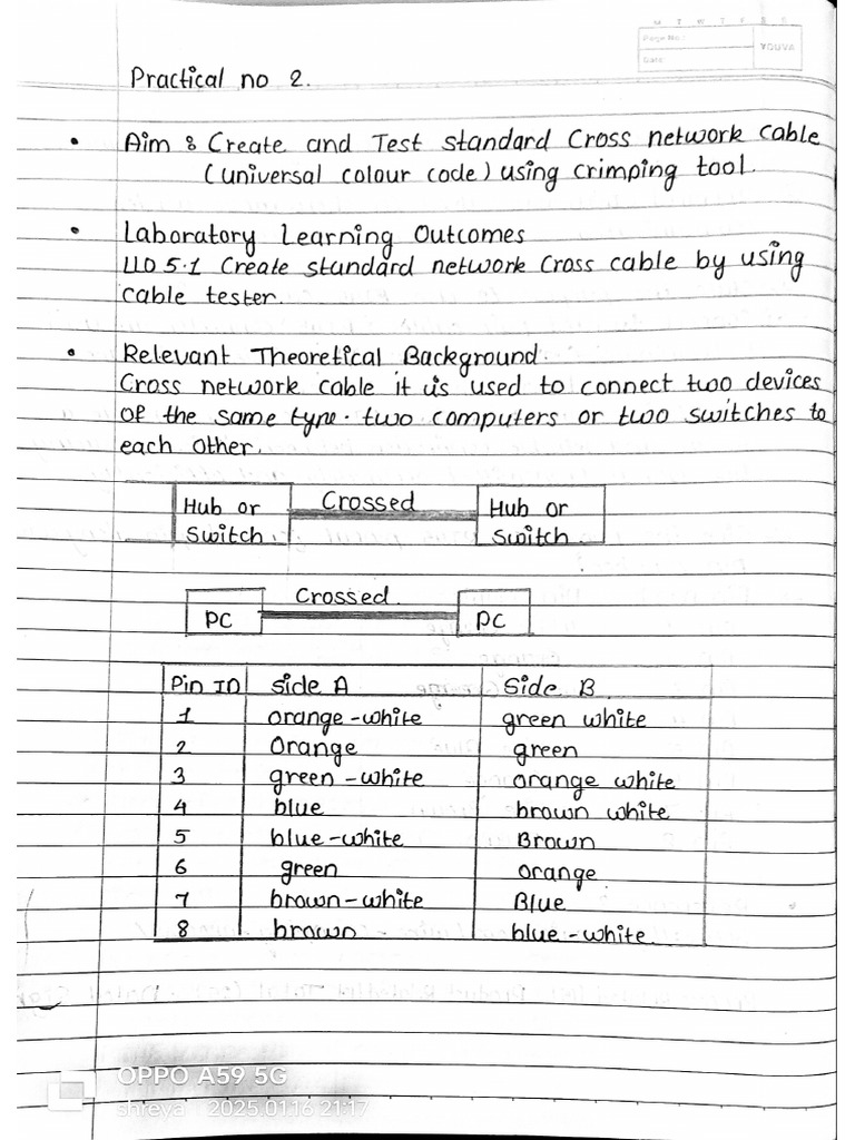 DCN pratical no 2 | PDF