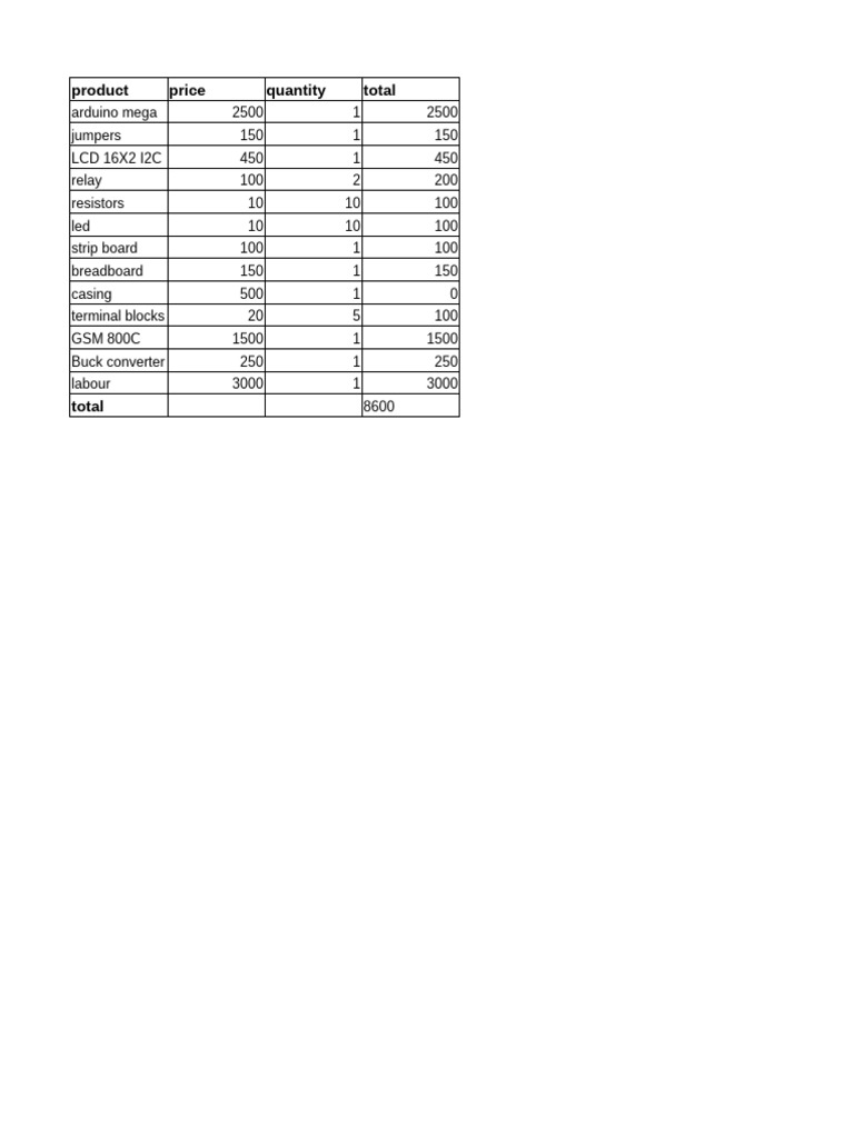 Automation Project BOQ | PDF