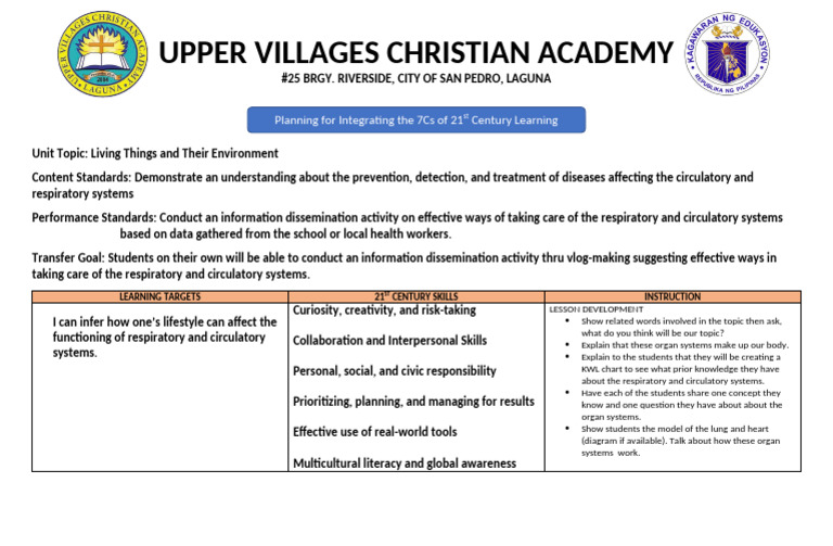 7CS TEMPLATE ( third) | PDF | Human Communication | Behavior Modification