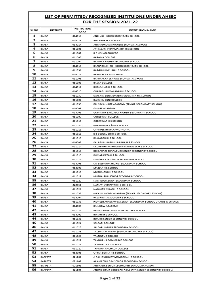 List of Permitted Recognised Institutions Under Ahsec 2021 22 | PDF ...
