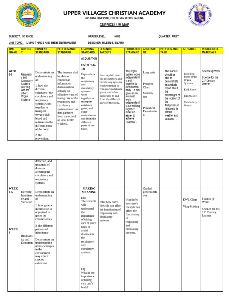 Curr. Map | PDF | Heredity | Genetics