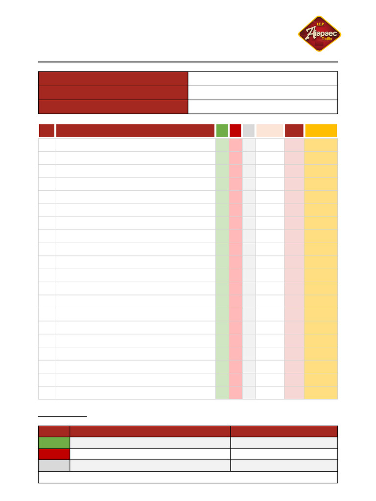 Resultados Examen 3ro Secundaria A | PDF