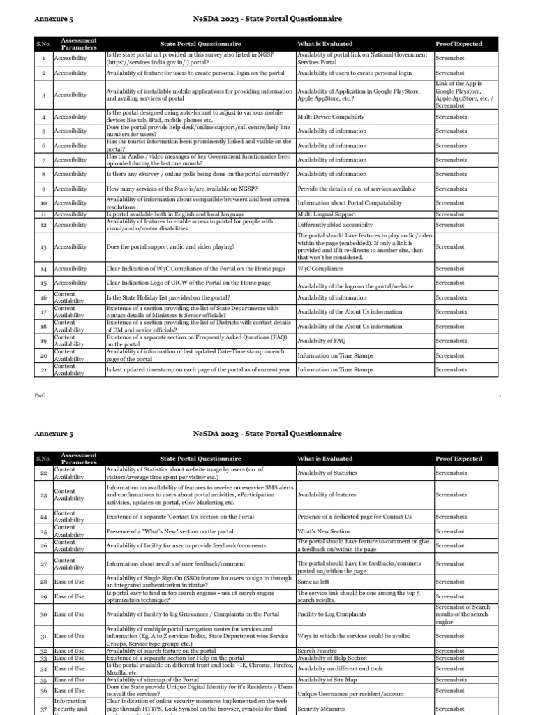 NeSDA 2023 - State Portal Questionnaire | PDF | Accessibility | Artificial Intelligence