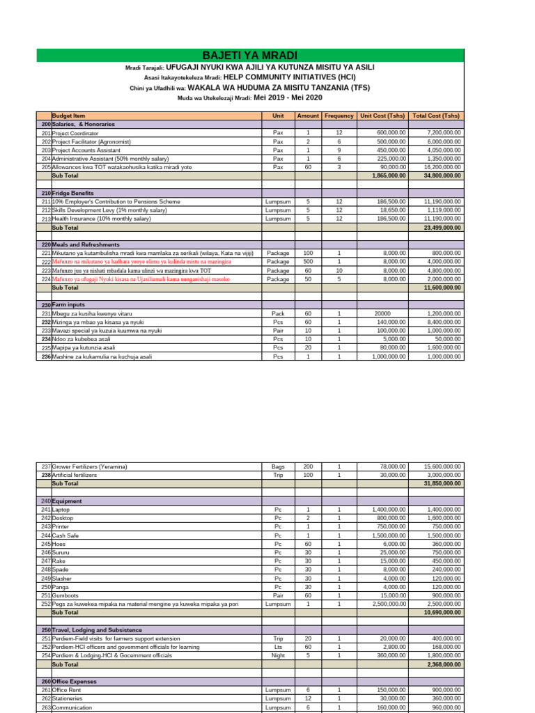 Bajeti Ya Mradi Wa Nyuki-TFS | PDF | Personal Computers