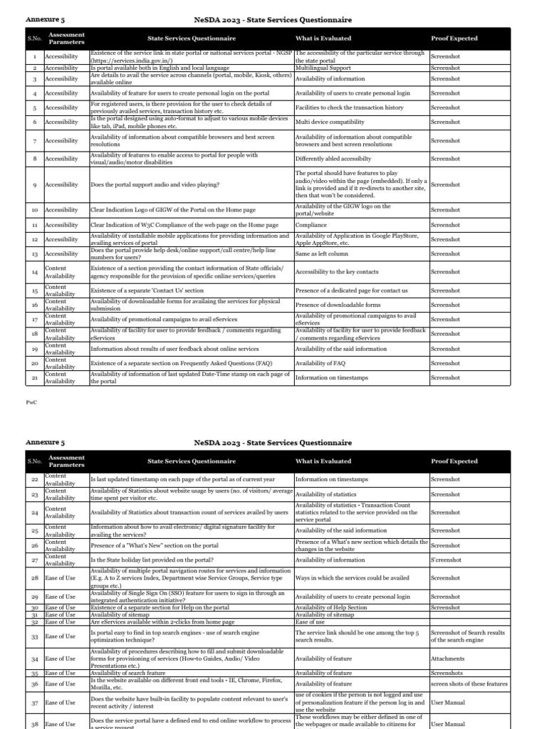 NeSDA 2023 - State Services Questionnaire | PDF | Accessibility | World Wide Web