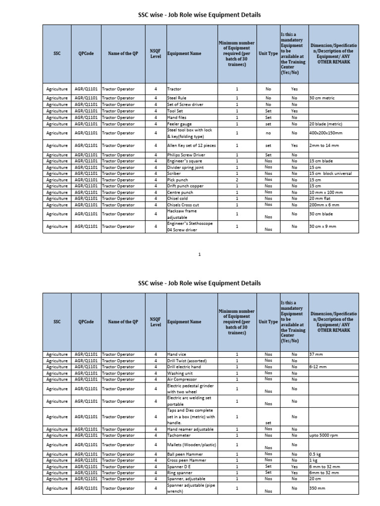 SSC Wise - Job Role Wise Equipment Details | PDF