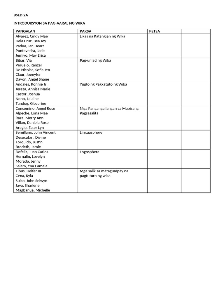 BSED 2A Introduksyon Sa Pag Aaral NG Wika | PDF