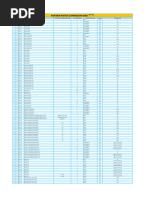 PNP Salary Grades and Longevity Pay | PDF | Technology & Engineering