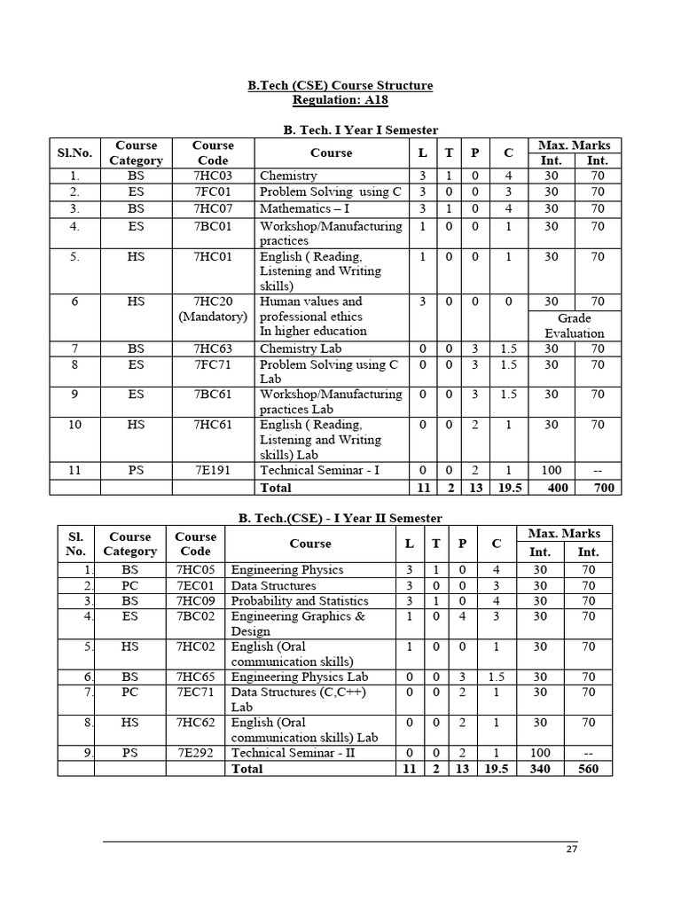 CSE-syllabus | PDF | Electronics | Personal Computers CSE-syllabus | PDF | Electronics | Personal Computers