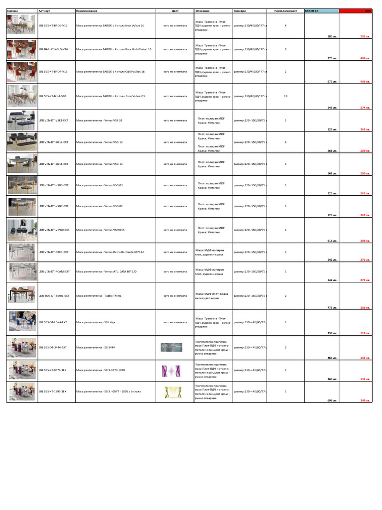 Promo Table | PDF