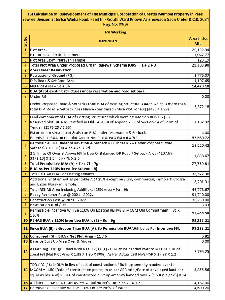 PCMC FSI Calculation for Urban Renewal | PDF