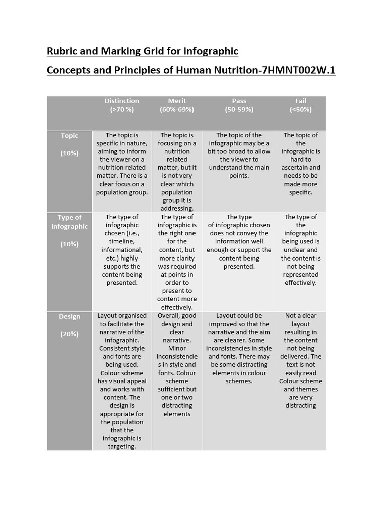 Infographic Marking Grid and Rubric | PDF