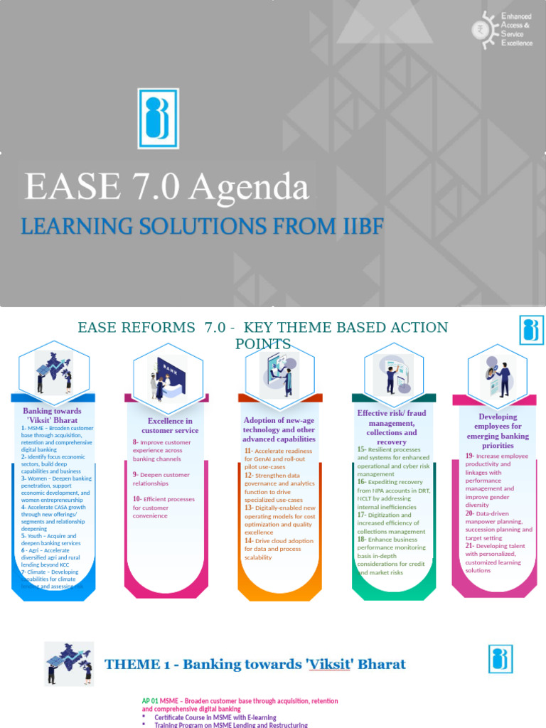 EASE 7.0 IIBF - 6 Slides | PDF | Banks | Governance