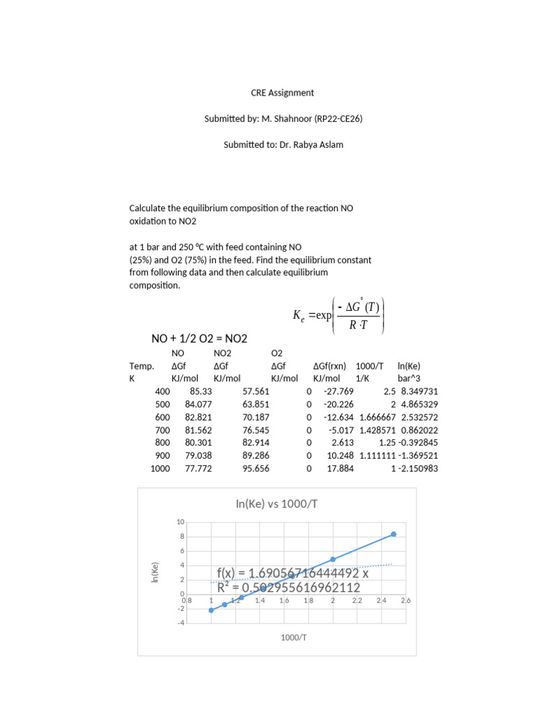 RP22CE26 CRE Assignment Excel File | PDF