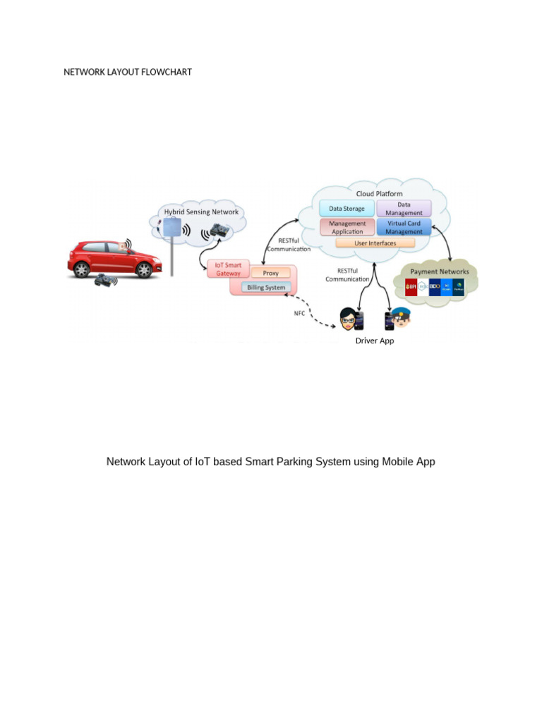 Network Layout Flowchart | PDF